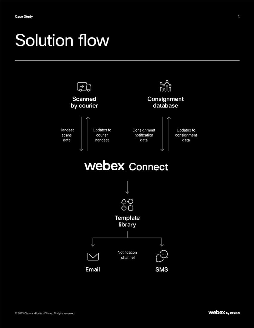 Case study | Global delivery company