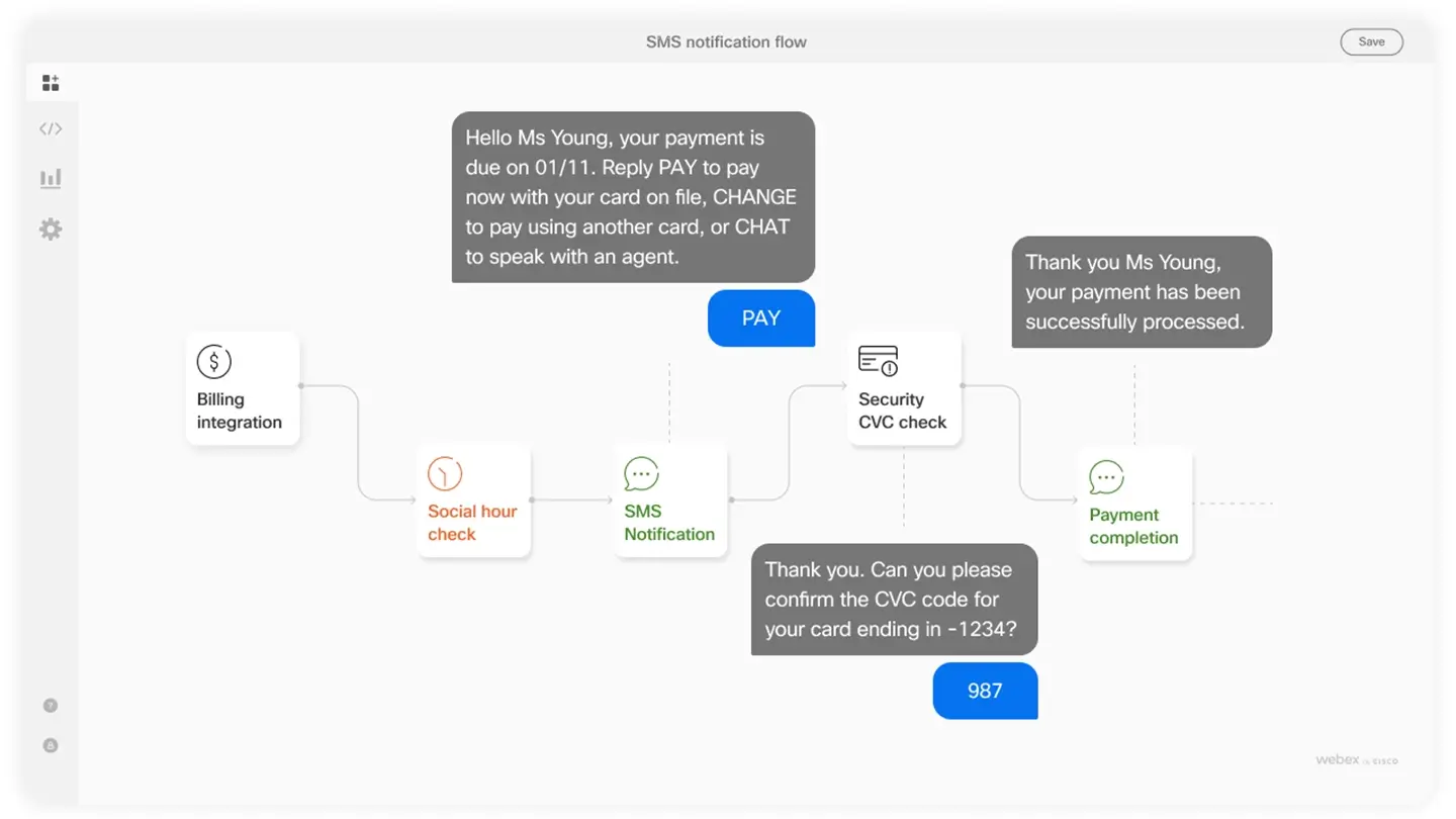 Send Sms Notifications To Reach Customers At Scale